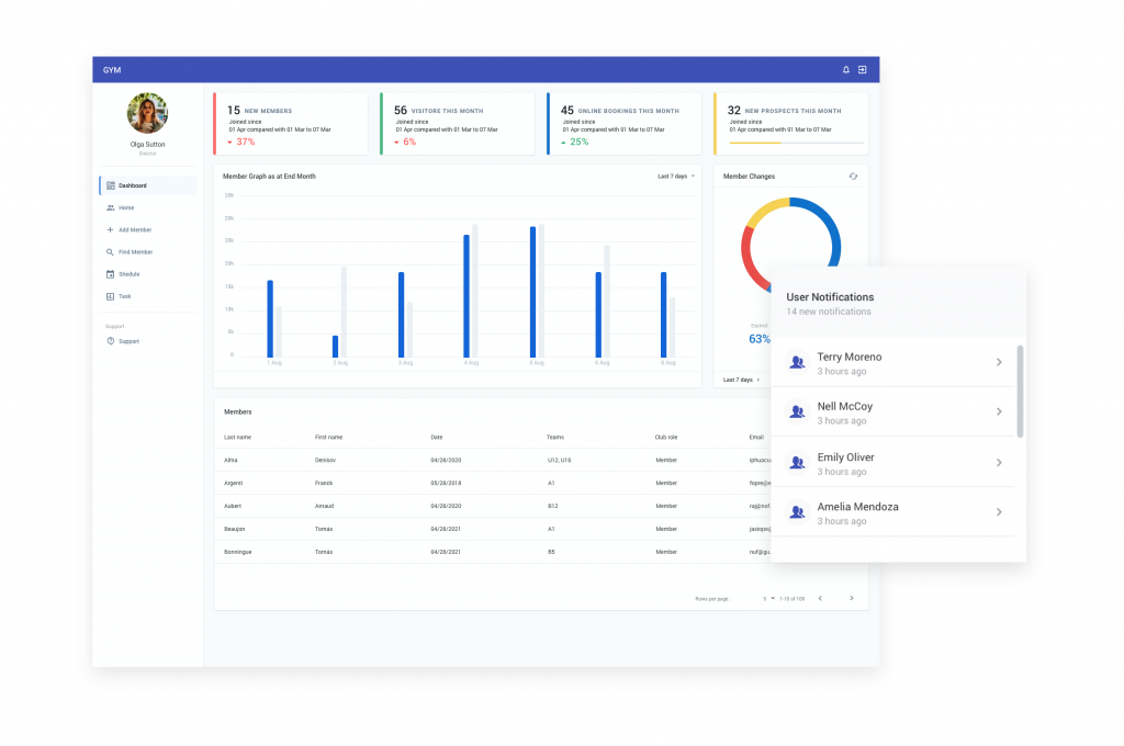 AI-powered Community App Development for Sports Clubs — by Mbicycle