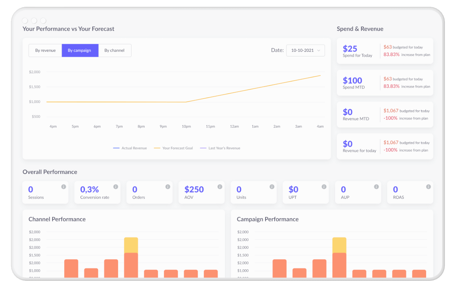 Marketing Automation Campaign Management Platform — by Mbicycle