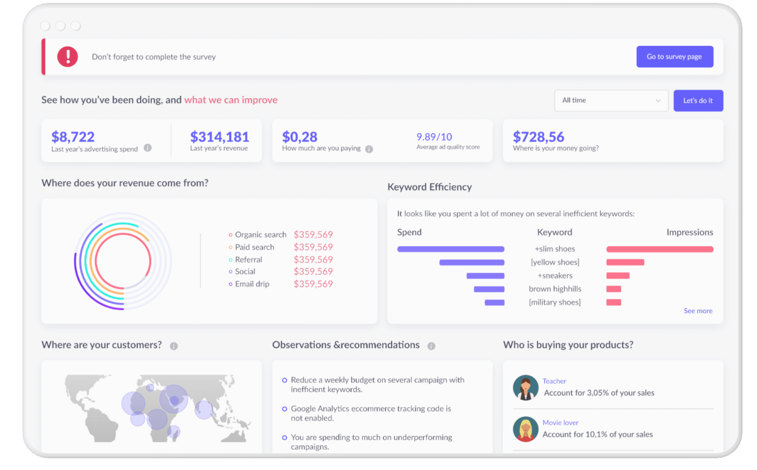 Marketing Automation Campaign Management Platform — by Mbicycle
