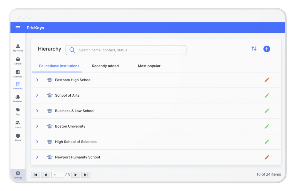 The Modernization of Learning List Management System by Mbicycle